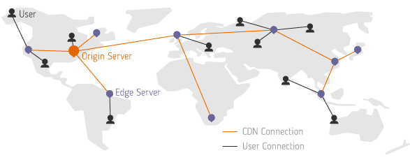 CDN là gì? Lợi Ích Và Những Thông Tin Cần Biết Về CDN