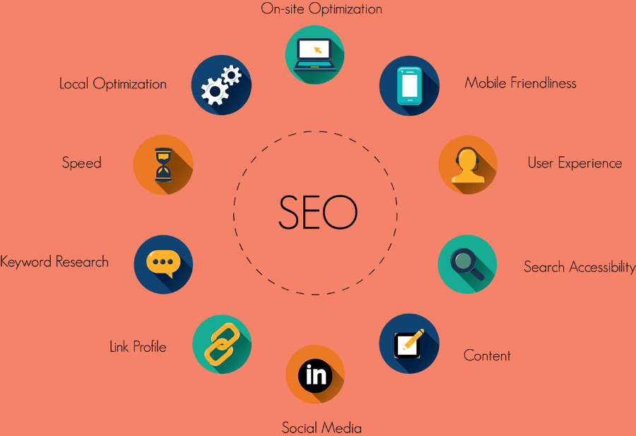 Lợi ích khi thiết kế website chuẩn SEO đối với doanh nghiệp