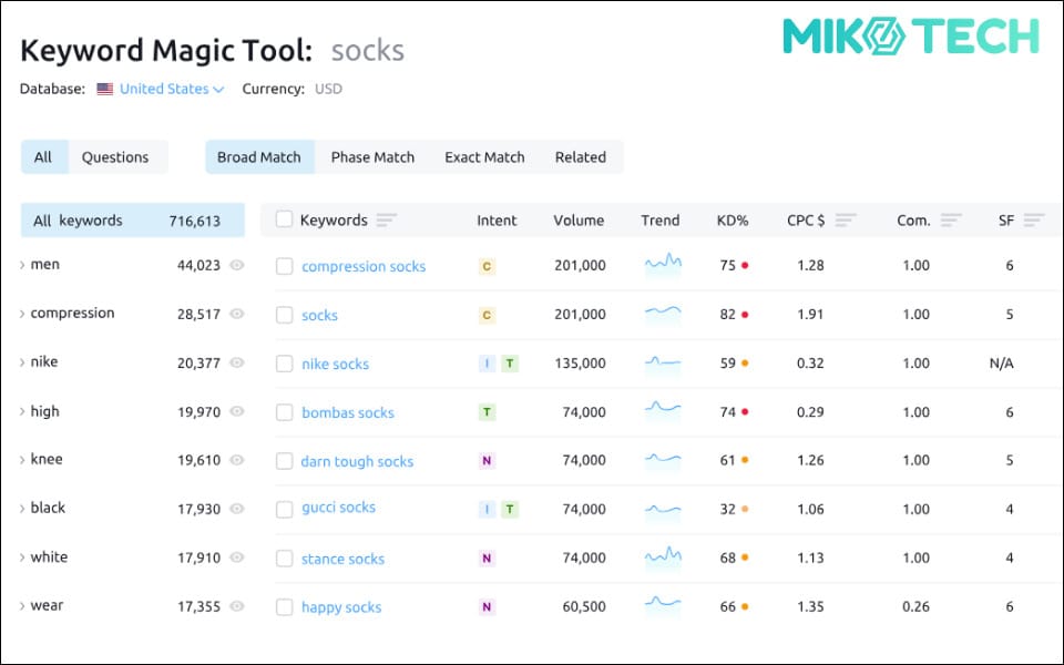 Pagination là gì? 9 Mẹo tối ưu phân trang cực chuẩn cho web