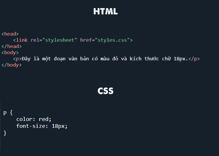 CSS Là Gì? Ngôn Ngữ CSS Có Ưu Điểm Và Ứng Dụng Gì?