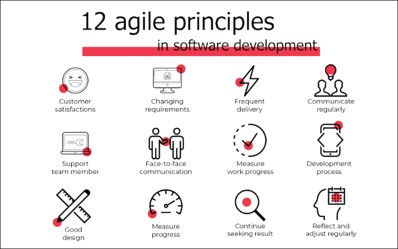 Agile là gì? Quy trình 7 bước áp dụng Agile - Miko Tech