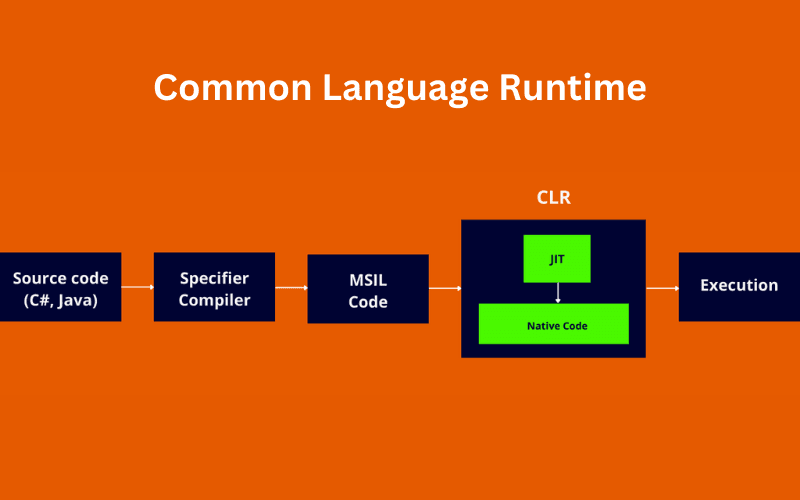 ASP.NET Là Gì? Tìm Hiểu Về Cấu Trúc, Ưu Điểm Của ASP.NET