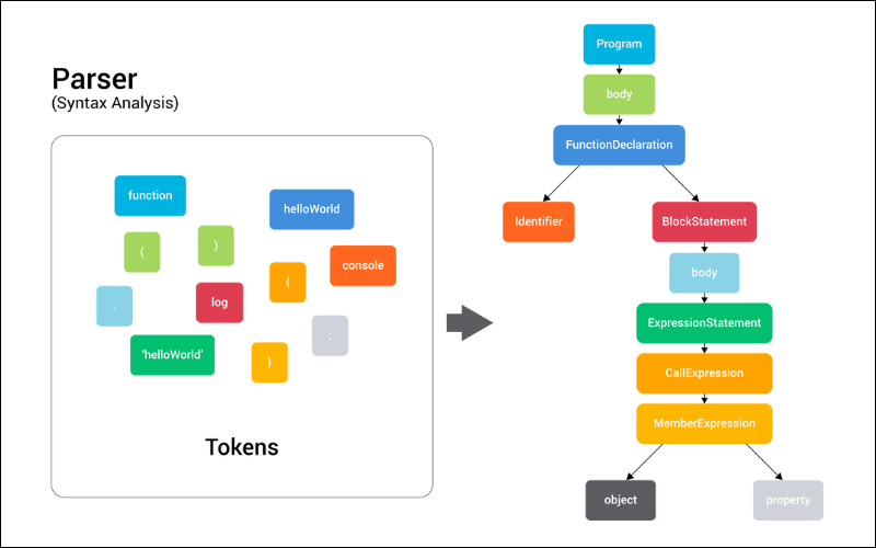 Javascript Là Gì? Kiến Thức Cơ Bản Về JavaScript Từ A-Z