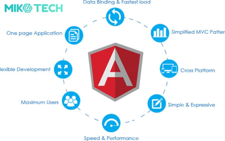 Angular là gì? Tầm quan trọng của nó trong xây dựng website