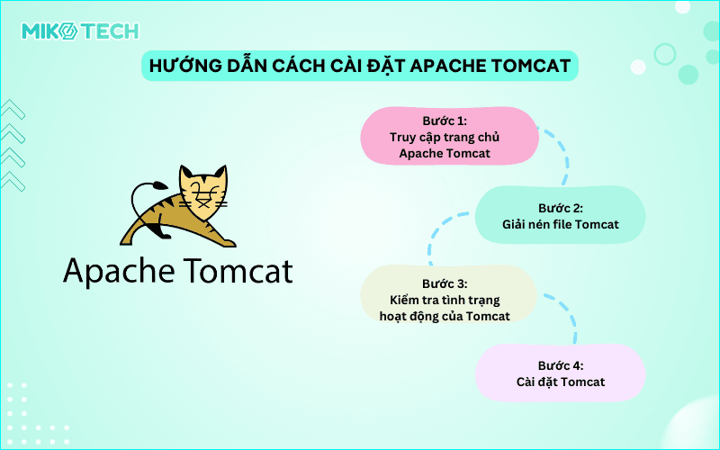Apache Tomcat Là Gì? Công Dụng và Cách Cài Đặt Chi Tiết