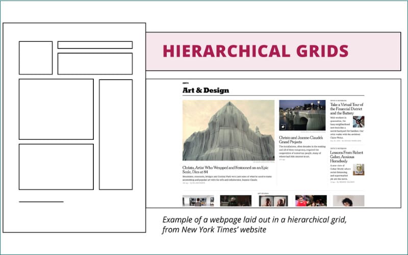 Grid Là Gì? Tầm Quan Trọng Của Grid Trong Thiết Kế Đồ Họa